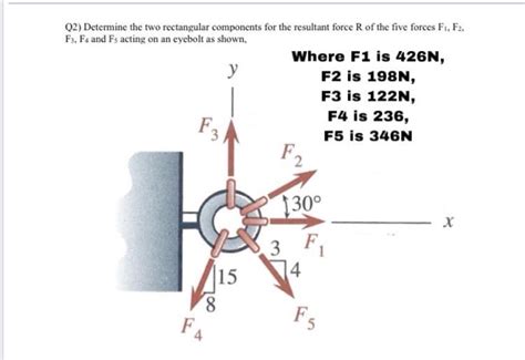 solved q2 determine the two rectangular components for the