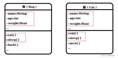 面向对象编程：继承与多态详解 csdn博客
