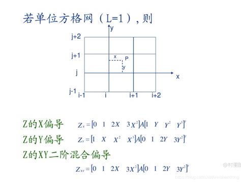 （python）使用gdalscipy获得dem的经纬度的高程值（双线性和三次样条内插）有dem数据如何通过经纬度获取高程tif