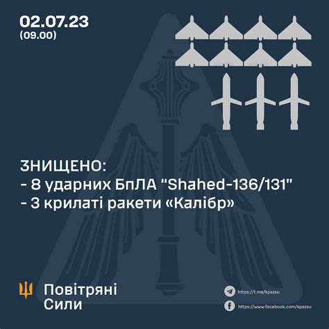 8 шахедів та 3 калібри Повітряні сили розповіли про знищені цілі в