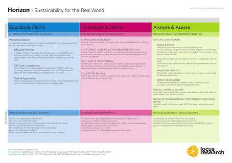 Horizon Framework By Locus Research Issuu