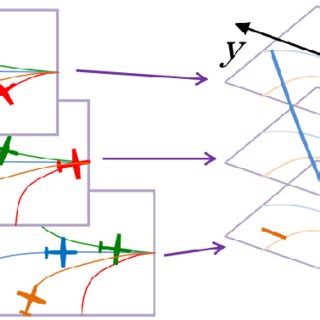 Schematic Image Of Space Time Coordinate System Download Scientific Diagram