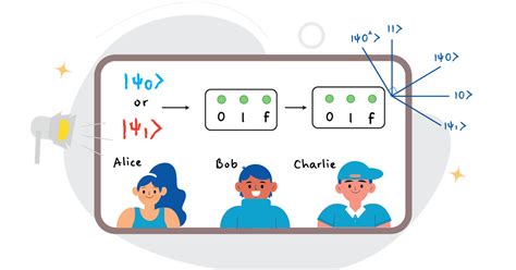 sequential quantum state discrimination