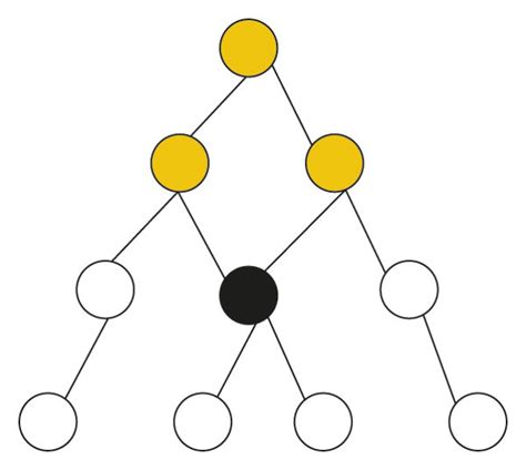 Wsn Topology Based On Zigbee Technology A Star B Tree C Mesh