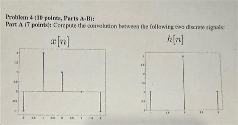 Solved Problem Points Parts A B Part A Points Chegg