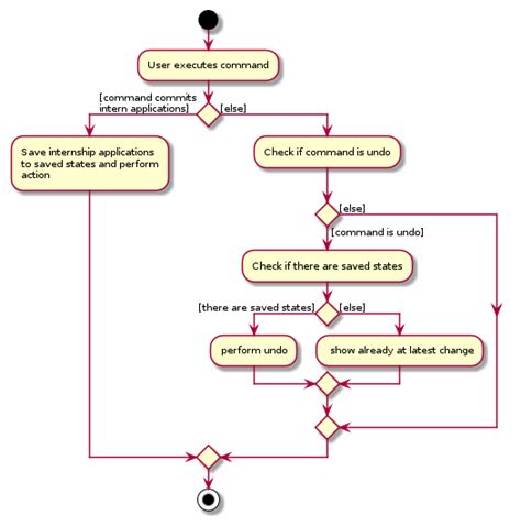 Letsgethired Developer Guide