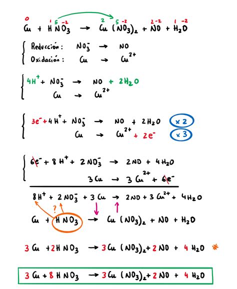 Nomenclatura Inorgnica Qumica Ejercicios Resueltos Pdf