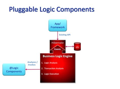 Automated Business Logic Wiki Home