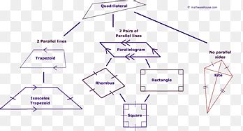 Page 2 Parallelogram Png Images PNGEgg