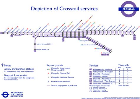 Sistemas Crossrail Sistemas Crossrail Zaucxc