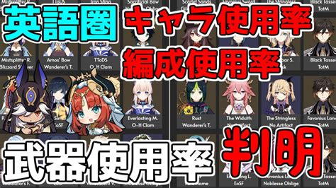 「31最新版」英語圏版キャラクター螺旋使用率編成！武器使用率判明【 げんしん攻略解説】最強キャラ雷電将軍鍾離夜蘭万葉ココミ綾華