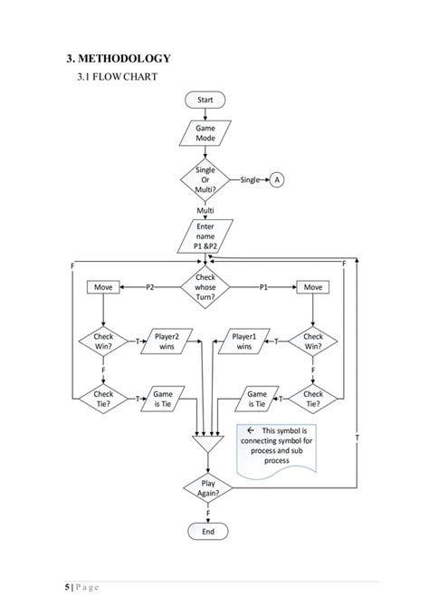 Mini Max Algorithm Proposal Document Docx