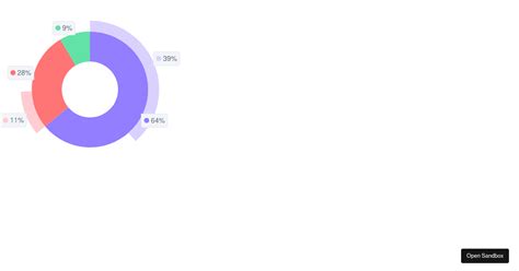 Chartjs Persistent Donut Datalabels Codesandbox