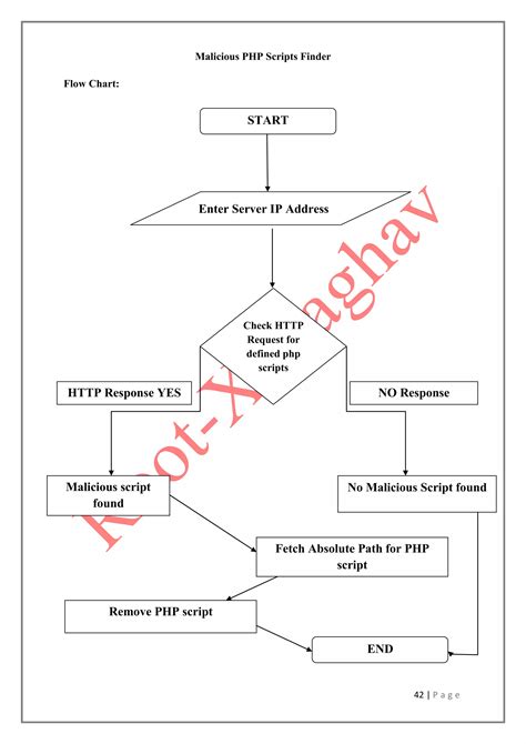 intrusion detection system project report pdf
