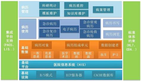 急诊电子病历管理系统设计与实现 搜狐