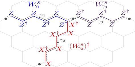 Quantum The Open Journal For Quantum Science On Linkedin Published