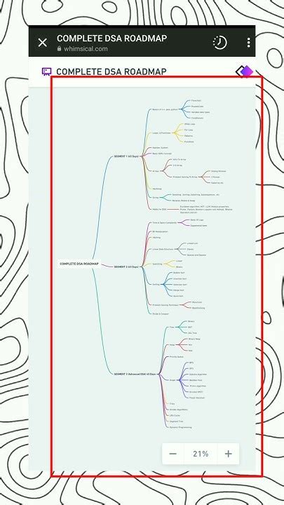 Day 17 Of Learning Dsa From Scratch Shorts Coding Youtube
