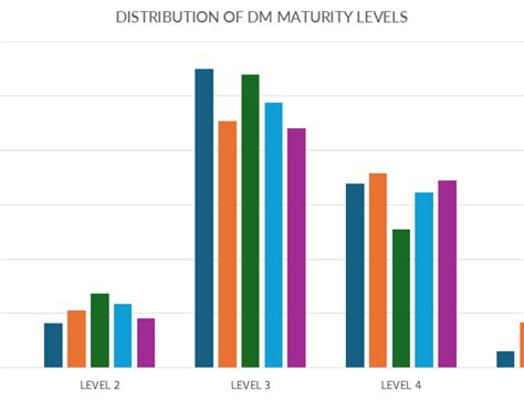 Aligning Dama Dmbok And Dcam® Revolution In The Industry Data