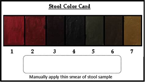Systematic Utilization Of A Stool Color Card To Improve The Accuracy Of