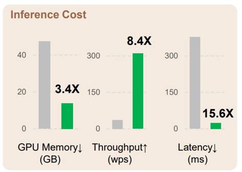 Retnet Rlearnmachinelearning
