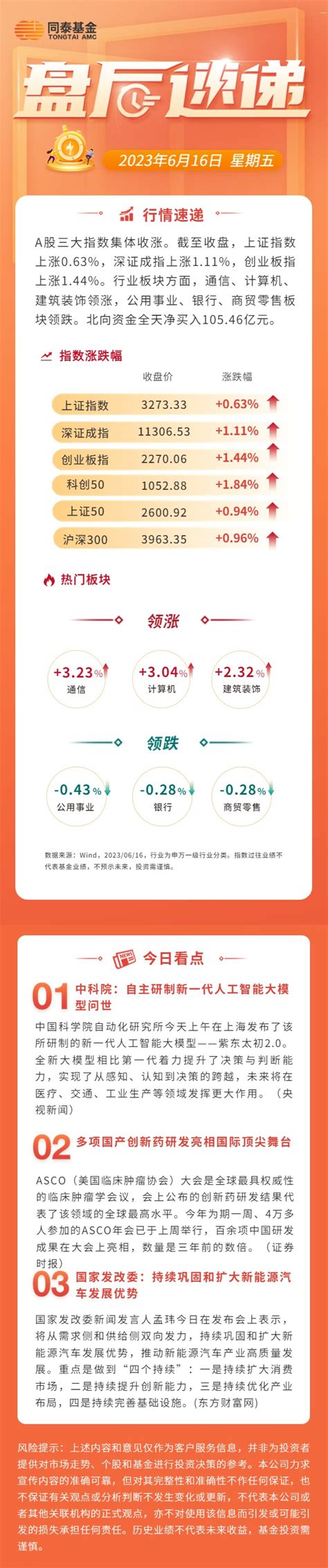 A股三大指数集体收涨，北向资金净买入超百亿财富号东方财富网