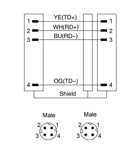 Skärmad D Kodande Manlig M8 4p Profinet Kabel Hög Kvalitet Skärmad D