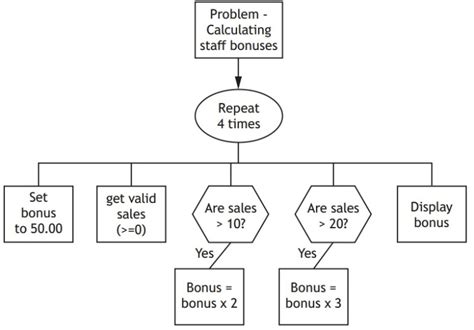 Implementation Data Types And Structures Questions Queensferry Computing