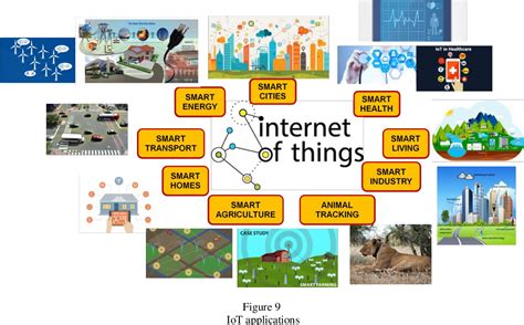 PDF Internet Of Things IOT Definition Characteristics