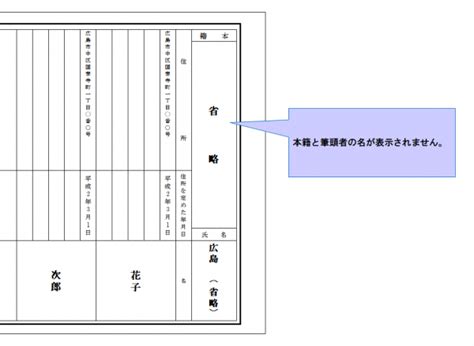 Q5 戸籍の附票とはどんなものでしょうか？ 戸籍謄本と附票両方必要か Lnlato