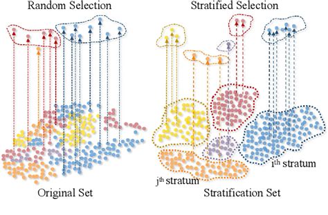 Figure 1 From Variance Reduced Heterogeneous Federated Learning Via