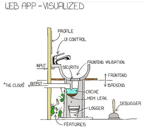 11 Programming Humor Ideas Programming Humor Programmer Humor Programing Jokes