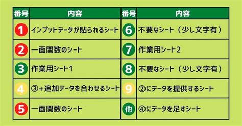 Vba マクロの記録使用ng 使い方動画andできないことを理解する Excelを勉強しましょう Enjoyexcel Periodic