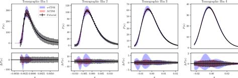 Figure 4 From Map Based Cosmology Inference With Weak Lensing Information Content And Its