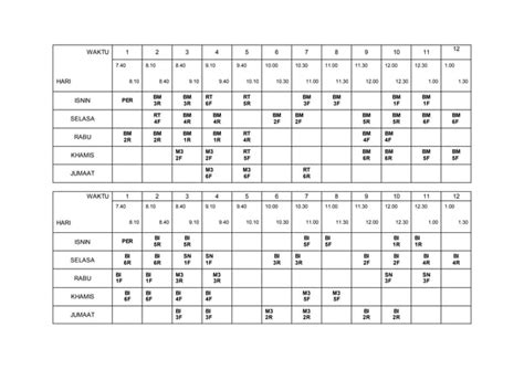 Jadual Makmal Ppt Free Download