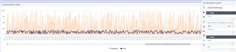 combination chart widget — webui documentation