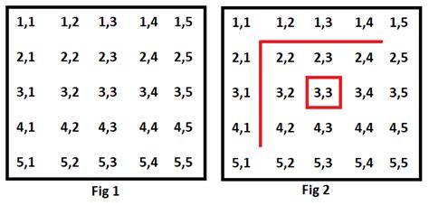 Count Regions After Creating Boundaries Between Adjacent Cells Of