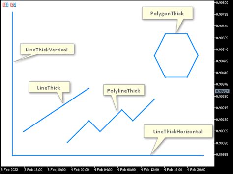Using The Ccanvas Class In Mql Applications Mql5 Articles