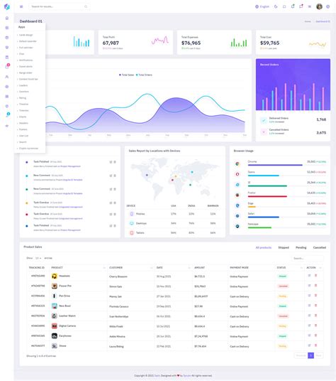 Sash Laravel Bootstrap5 Admin And Dashboard Template