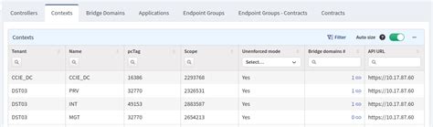 Sdn Ip Fabric Documentation Portal