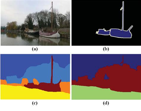 Figure 1 From Task Specific Image Partitioning Semantic Scholar