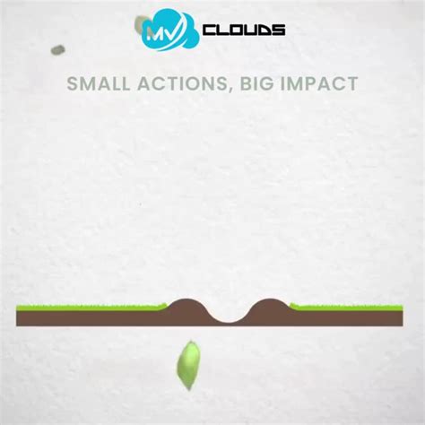 Video Mv Clouds ☁ On Linkedin Worldenvironmentday Environmentday