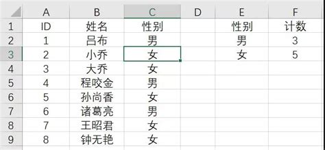 糟糕 数据不规范 计算出错了 PDF猫