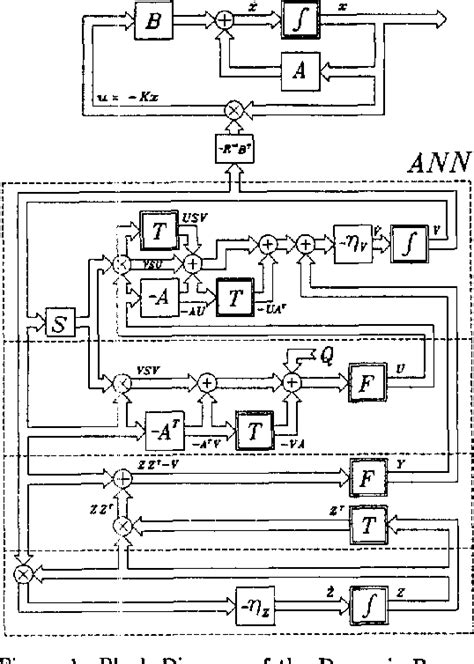 Figure 1 From A Multilayer Recurrent Neural Network For Real Time