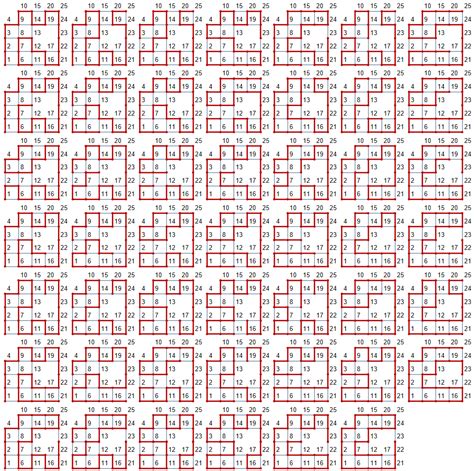 Mathematical Optimization Chess Piece Movement And Pathfinding In Grids Mathematica Stack