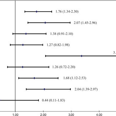 Full Mouth Plaque And Bleeding Scores Download Table