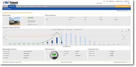 When Is Third Party Solar Monitoring Needed