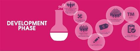 SDLC Phases Software Development Life Cycle Learntek