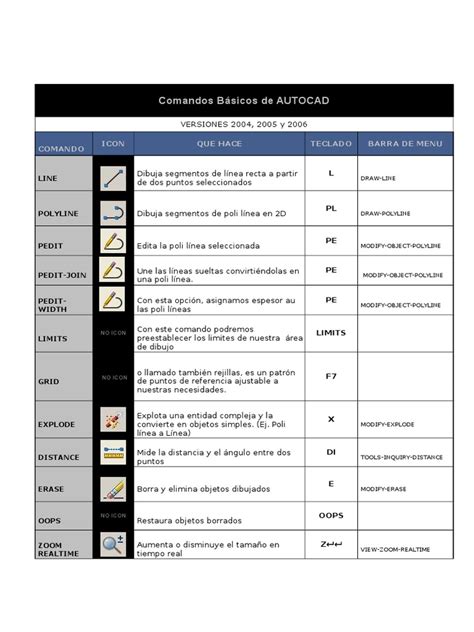 Comandos Básicos De Autocad Y Otras Reglas Pdf Archivo De Computadora Áreas De Informática