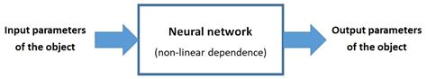 Wind Power Forecasts And Network Learning Process Optimization Through