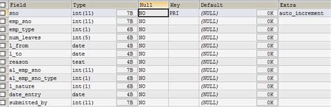 Php Selection Of Future Date Records From Mysql Database Table